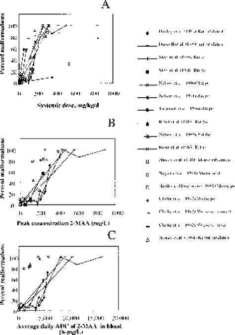 Ethylene Glycol Monoethyl Ether Acetate Semantic Scholar