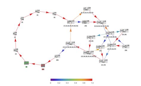 Markov Model Process Graph Right Panel Of The Complete Song Lushnu