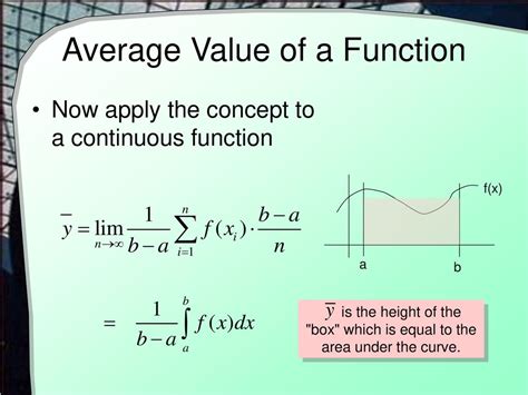 average value of a function
