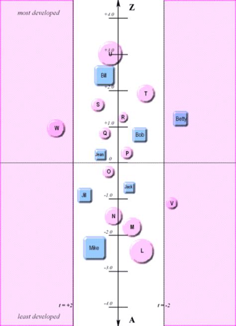 Rasch Modeling Columbia University Mailman School Of Public Health