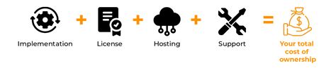 Odoo Pricing And Plans Trusted Odoo Partner