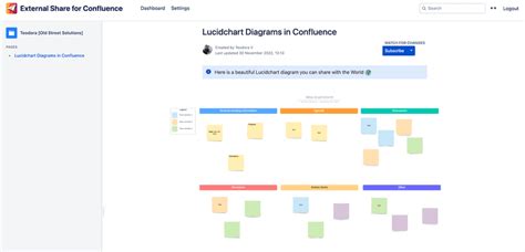 How To Make And Share Confluence Charts And Diagrams Blog Tempo