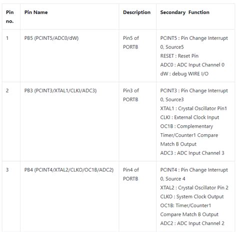 attiny85 microcontroller datasheet applications and pinout