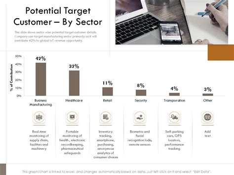 Competitor Intelligence Research And Market Intelligence Potential Target C