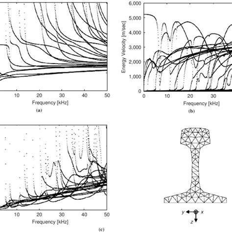 Pdf Noncontact Ultrasonic Guided Wave Detection Of Rail Defects