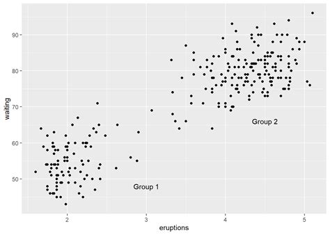 3 Week3 Data Visualization Ii R Ewha 2020