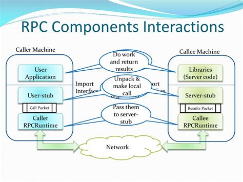 ppt implementing remote procedure calls powerpoint presentation free