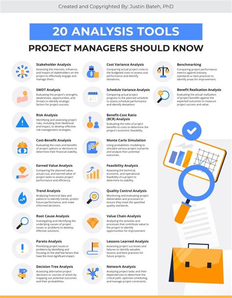 Justin Bateh Phd On Linkedin Pmp Projectmanager Projectmanagement 17 Comments