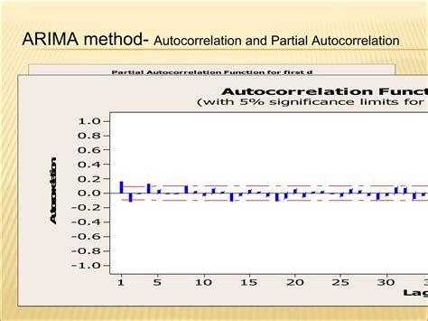 Gold Price Forecasting Ppt Stocks And Bonds Personal Investing
