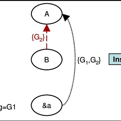 Insert Operation Download Scientific Diagram