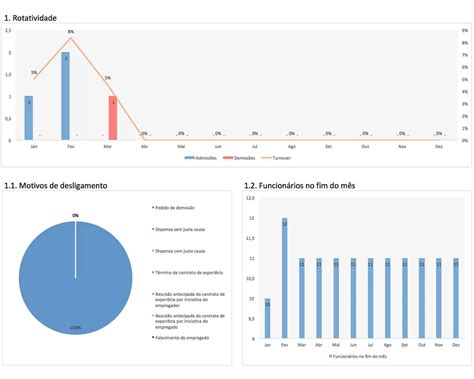 Planilha Em Excel De Indicadores De Recursos Humanos 4 0 Wesdigital