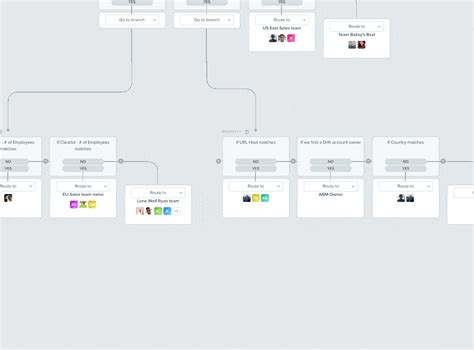 Introducing Advanced Routing Get Your Best Leads To Your Sales Team Faster Drift