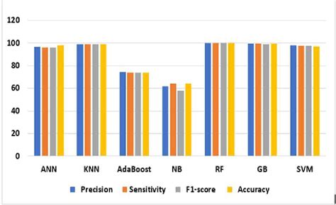 Figure From Single Phase Fault Detection Of Induction Motor Using Machine Learning Approaches