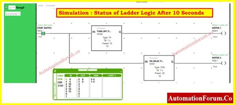 PLC Programming Example Instrumentation And Control Engineering