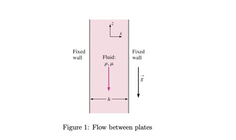 solved 2 problem 2 consider steady incompressible