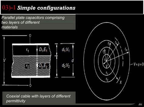 Electrostatic Fields And Field Stress Control Ppt Physics Science