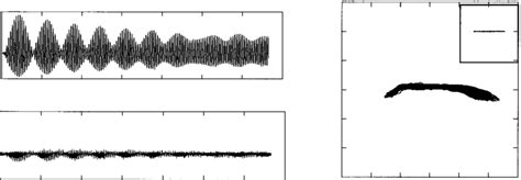 Example Of Measurements At The Wave Probes 1 And 6 And Corresponding Download Scientific