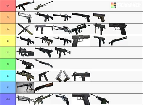 CSGO Weapons Tier List Community Rankings TierMaker