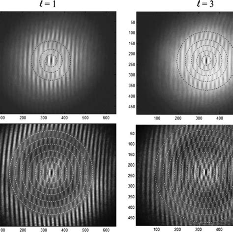 Far Field Ccfs Of Partially Coherent Lg Beams ℓ 2 4 And P 2 4 Download Scientific