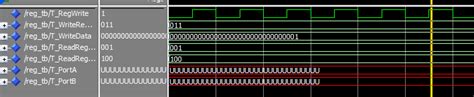 Test Bench Of A 32x8 Register File Vhdl Stack Overflow