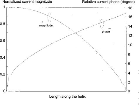 Figure 2 From Compensating For The Mutual Coupling Effect In A Normal Mode Helical Antenna Array