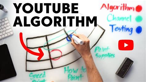 Understanding The Youtube Algorithm How It Impacts Video