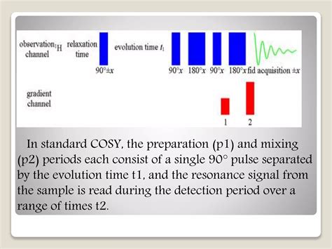 two dimensional nmr pptx