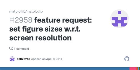Feature Request Set Figure Sizes W R T Screen Resolution Issue Matplotlib Matplotlib