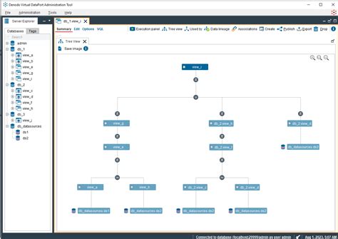 Getpublicviewdependencies — Vql Guide