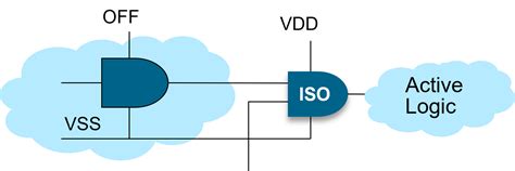 Power Aware Test Addressing Power Challenges In Dft And Test