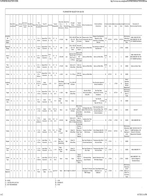 Flow Meter Selection Guide Pdf Pdf