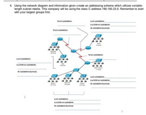 Solved Using The Network Diagram And Information Given Chegg Com