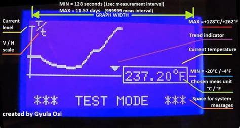 Automatic Smart Coffee Maker With Arduino And Bluetooth 10 Steps