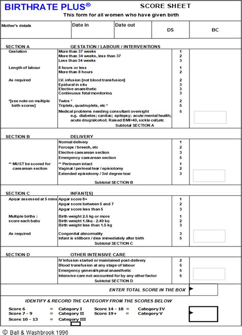 Measure To Improve Is There A Patient‐acuity Measurement Tool Suitable For Use In Maternity Measure To Improve Is There A Patient‐acuity Measurement Tool Suitable For Use In Maternity