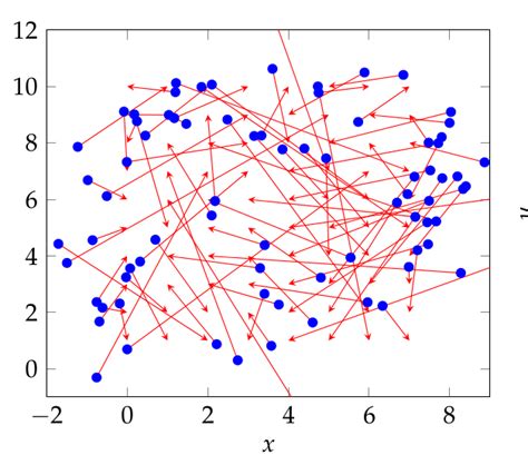 i would like to generate a pgfplots plot similar to this how to go