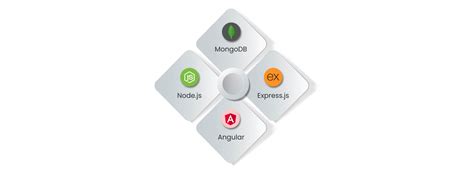 Amazing Facts On MEAN Stack Development