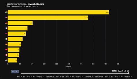 Elias Dabbas On Linkedin Datascience Datavisualization Python