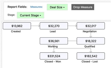 easy insight documentation diagram reports