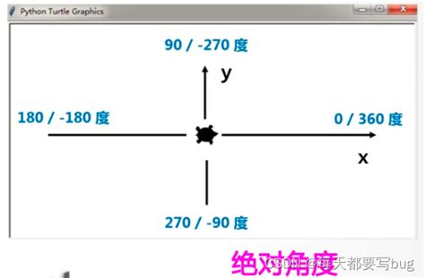 Pythonturtle库的使用python Turtle 使用方法 Csdn博客