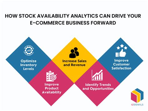 Stock Availability To Improve Sales Across All Platforms