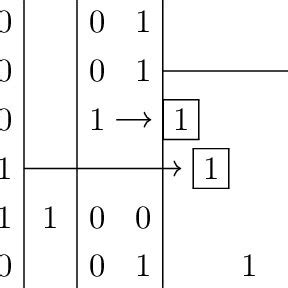 Example Of The Execution Of Algorithm Download Scientific Diagram
