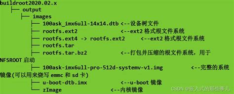 Linux下的imx6ull——构建bootloader、内核、文件系统（四） 阿里云开发者社区