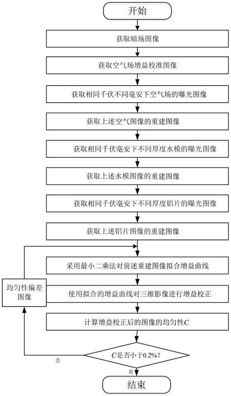 一种三维影像的伪影校正方法与流程 一种三维影像的伪影校正方法与流程