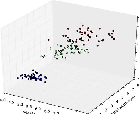 Example Of Multiple Classification Based On Iris Data Set Download