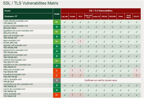 How Strong Is Your SSL TLS Simple Steps To Make It Stronger Black Kite