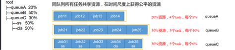 bigdata 大数据框架 hadoop md at main · gtyingzi bigdata · github