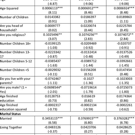 Ordered Logit Instrumental Variables And Relative Income Models