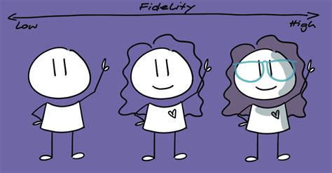 Fidelity Levels In Prototyping There Are More Than 3