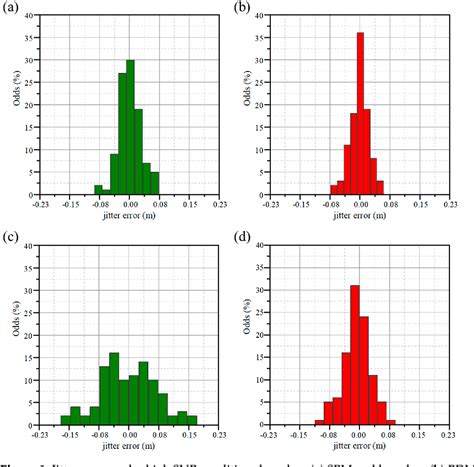 Figure 9 From Improving The Accuracy Of Tof Lidar Based On Balanced