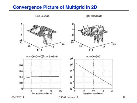 James Demmel Cs 267 Applications Of Parallel Computers Lecture 17